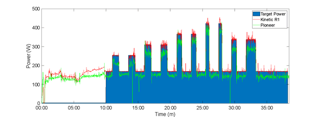 Cycling Training: Easily Understand Normalized Power in 4 Steps - JayLo ...